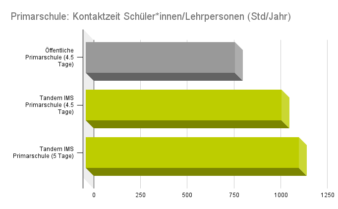 Erfolgsfaktoren | Tandem IMS